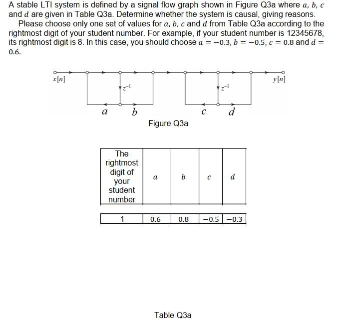 Solved A stable LTI system is defined by a signal flow graph | Chegg.com