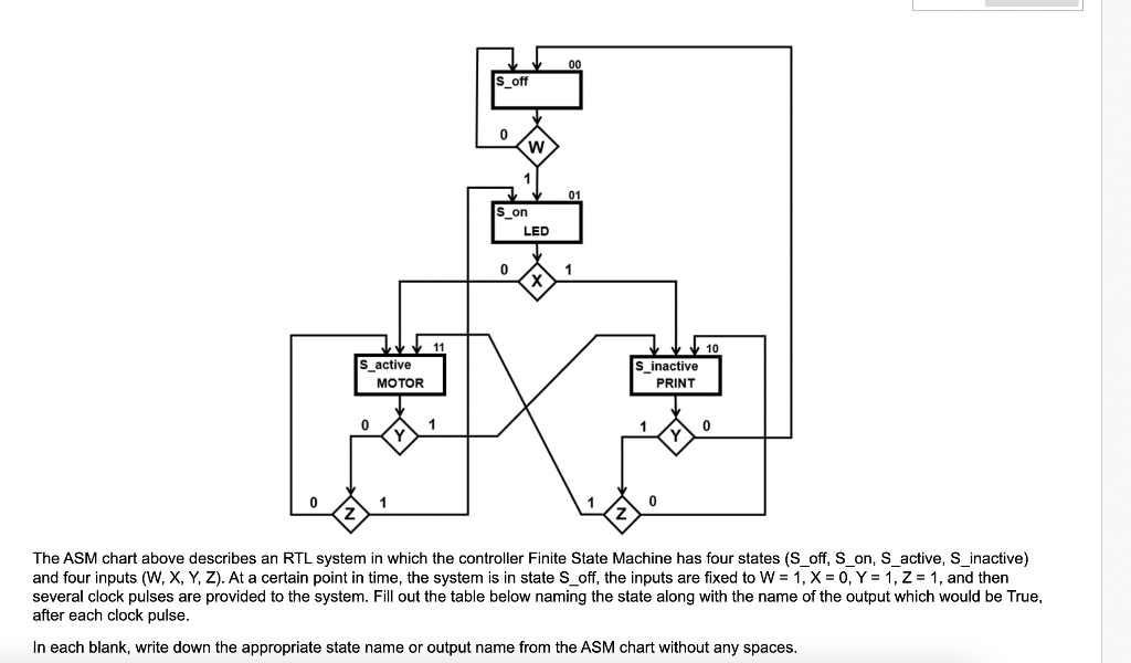 Solved The Asm Chart Above Describes An Rtl System In Which 