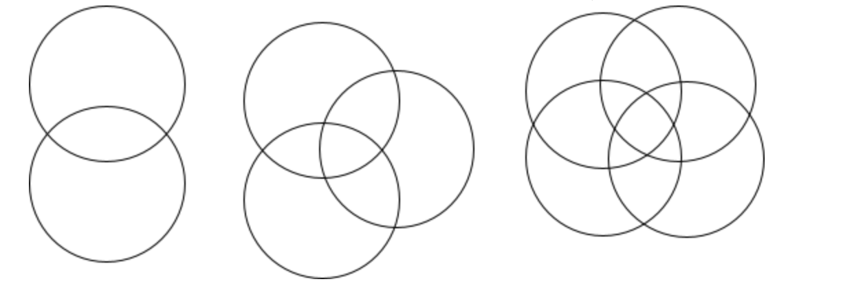 Solved DISCRETE MATH 1) It is possible to draw n circles | Chegg.com