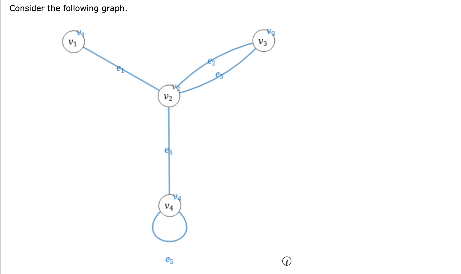 Solved Consider the following graph. V1 V3 V2 V4 es The | Chegg.com