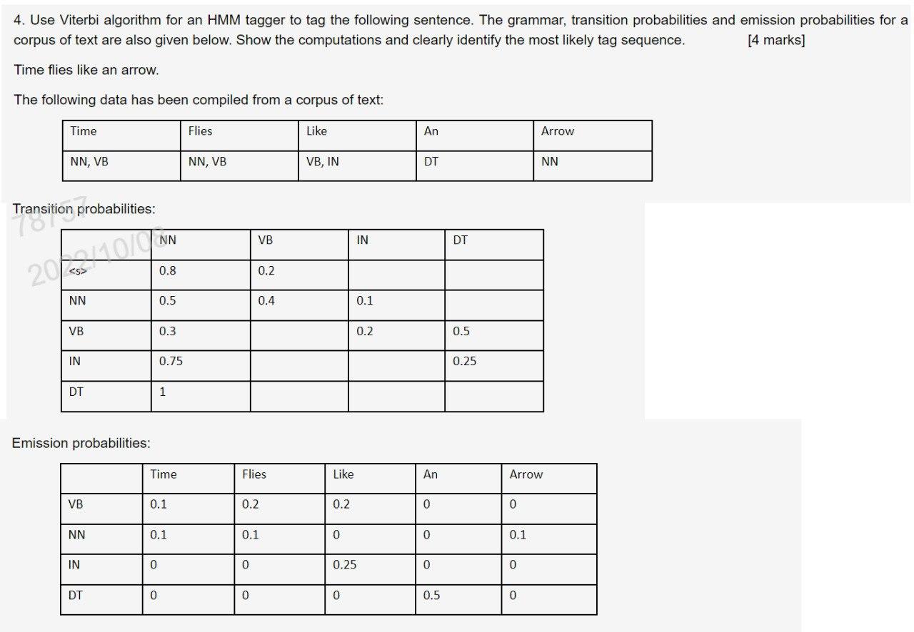 Solved 4. Use Viterbi algorithm for an HMM tagger to tag the | Chegg.com