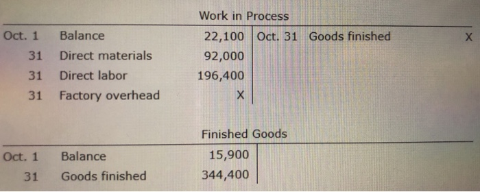 Solved If the balance Work in Process in October 31 is | Chegg.com