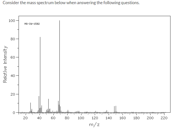 Solved what is the base peak, molecular ion and molecular | Chegg.com