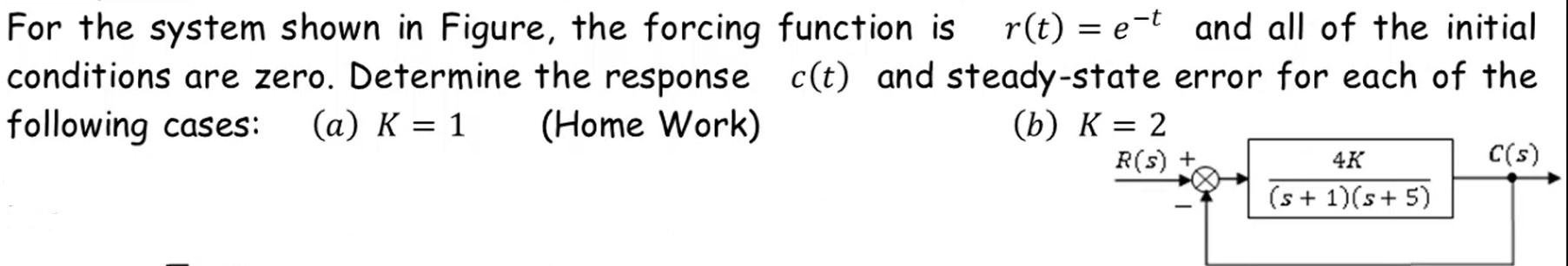 Solved For the system shown in Figure, the forcing function | Chegg.com