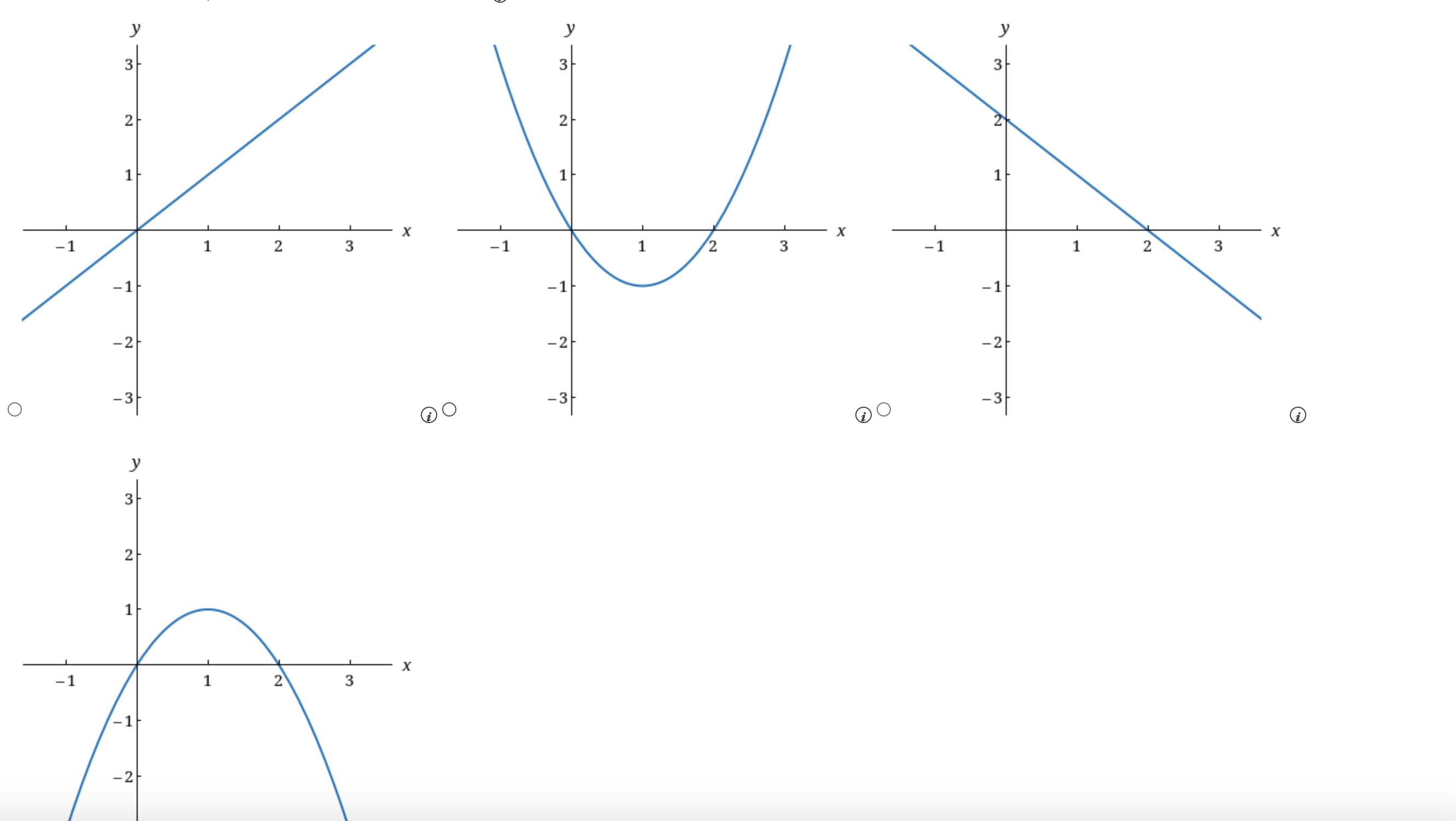 (i)(i)(a) Find the open intervals on which f′(x) is | Chegg.com