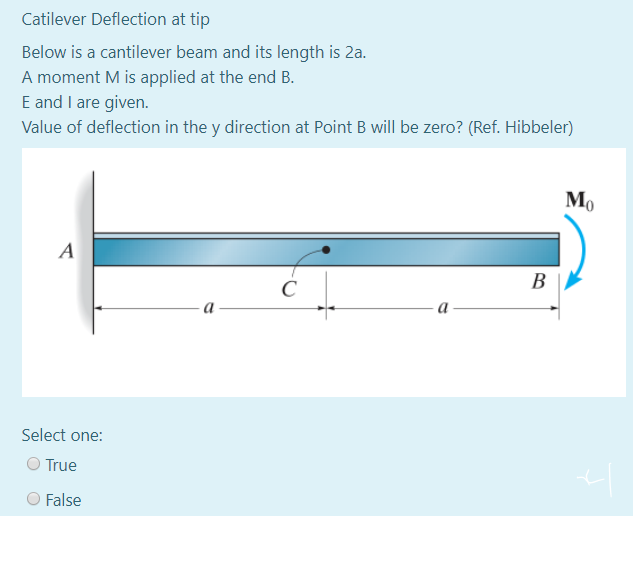Tip Deflection Of Cantilever Beam - The Best Picture Of Beam