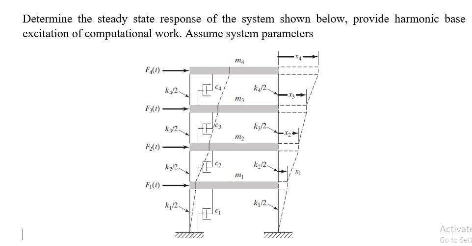 Solved Determine the steady state response of the system | Chegg.com