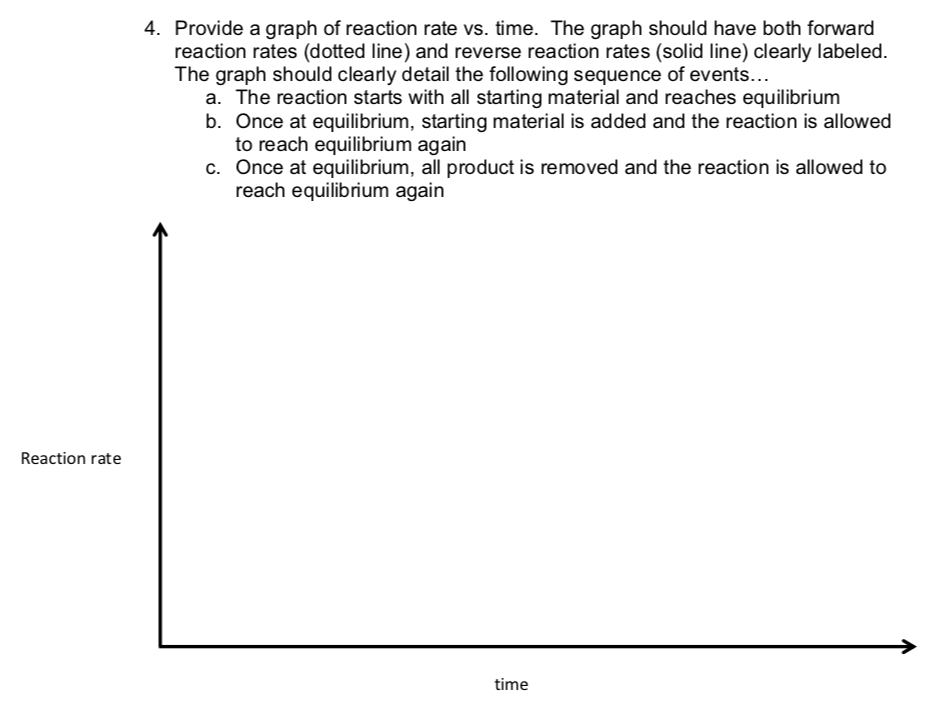Solved Provide a graph of reaction rate vs. time. The graph | Chegg.com