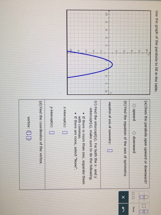 Solved Use the graph of the parabola to fill in the table. | Chegg.com