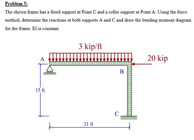 Solved Problem 5: The shown frame has a fixed support at | Chegg.com