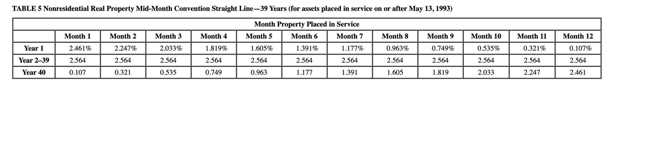 Solved Table 1 MACRS Half-Year Convention Depreciation Rate | Chegg.com