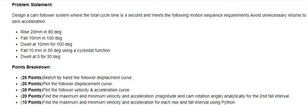 Solved Design a cam follower system where the total cycle | Chegg.com