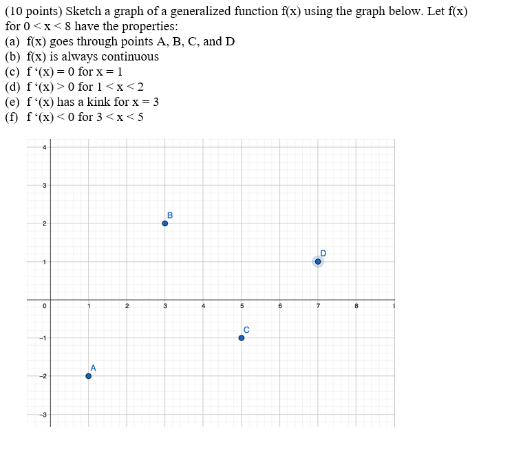 Solved (10 points) Sketch a graph of a generalized function | Chegg.com