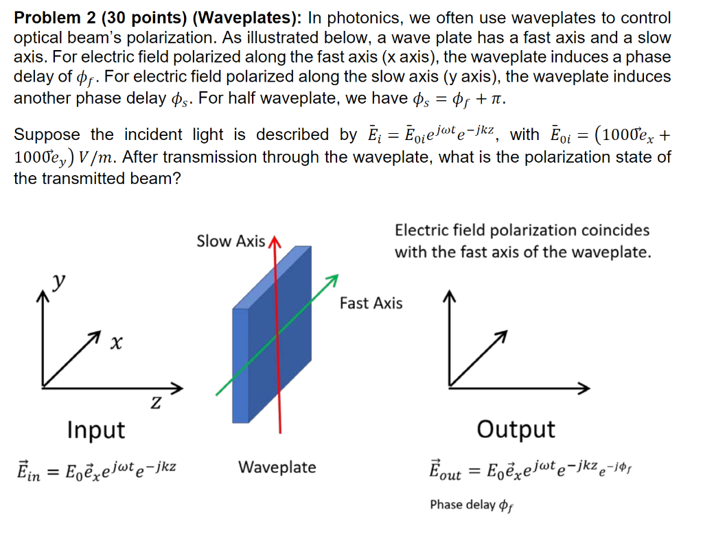 Solved Problem 2 (30 points) (Waveplates): In photonics, we | Chegg.com