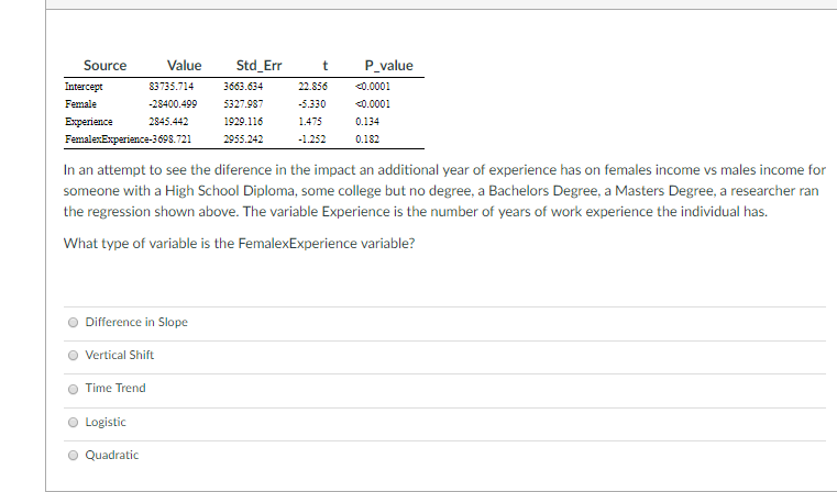 Solved Source Value Std_Err t P_value Intercept 83735.714 | Chegg.com