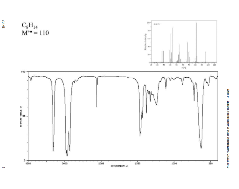 Solved 100- 80'+[A C,H,N M = 69 Reiate hersity 001 м. hin | Chegg.com
