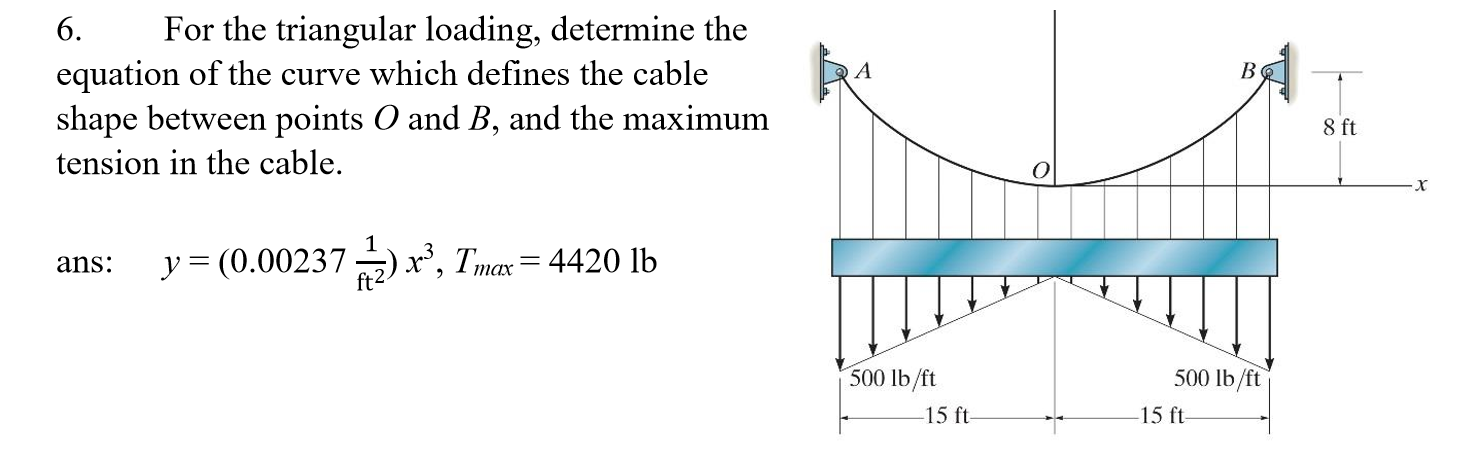 Solved 6. For the triangular loading, determine the equation | Chegg.com