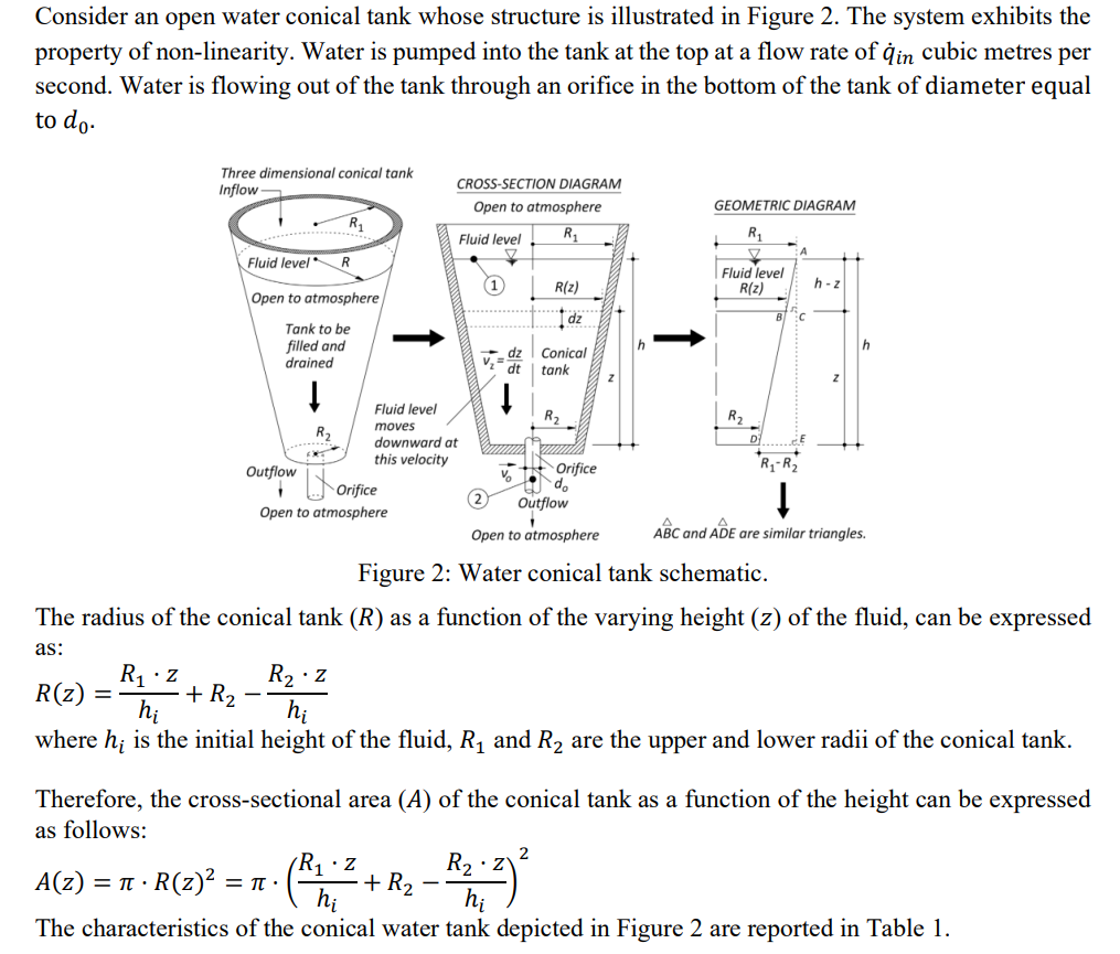 Solved Consider an open water conical tank whose structure | Chegg.com