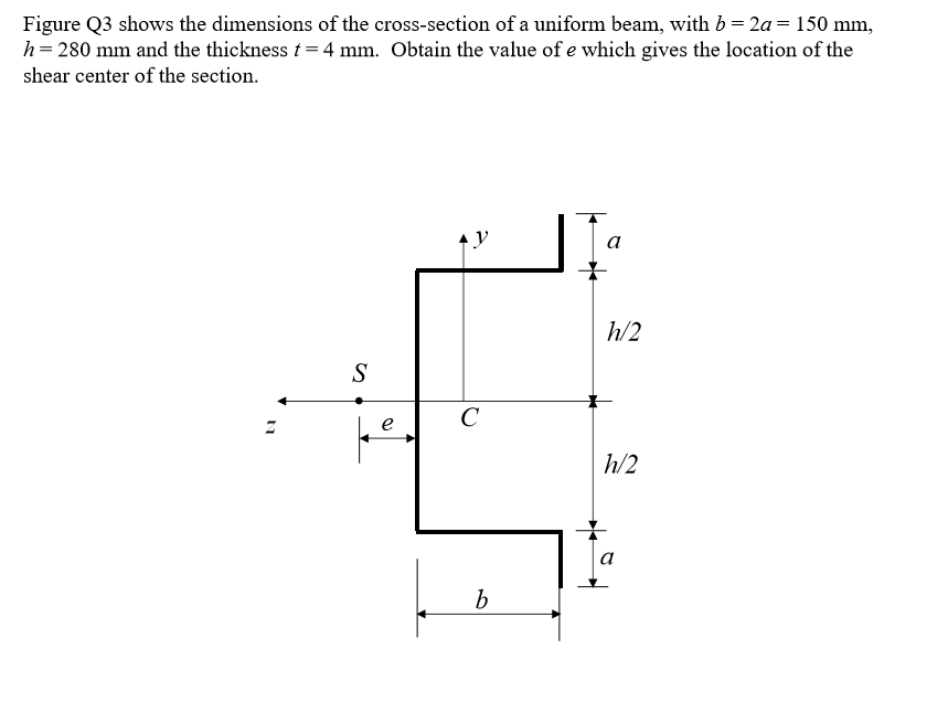 Solved Figure Q3 shows the dimensions of the cross-section | Chegg.com