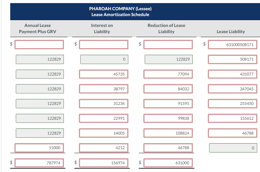 Solved The following facts pertain to a non-cancelable lease | Chegg.com