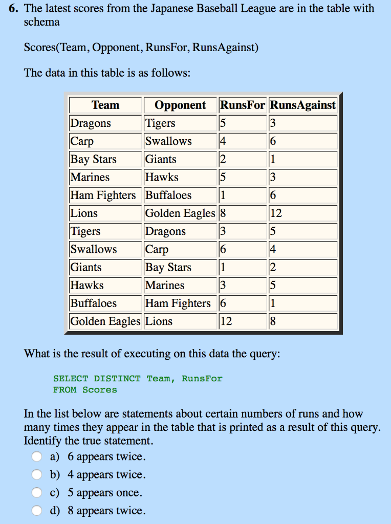 Solved 6. The latest scores from the Japanese Baseball | Chegg.com