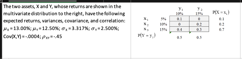 Solved The two assets, X and Y, whose returns are shown in | Chegg.com