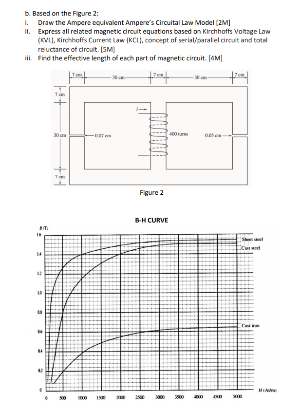 Solved b. Based on the Figure 2: i. Draw the Ampere | Chegg.com