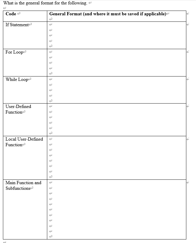Solved What is the general format for the following. + Code | Chegg.com