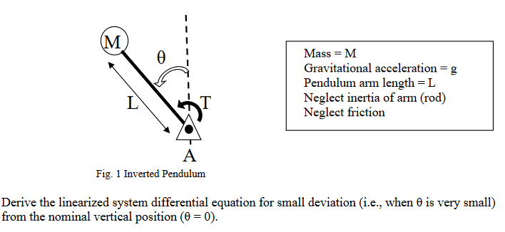 Solved Consider the pendulum when the arm is pointed up | Chegg.com