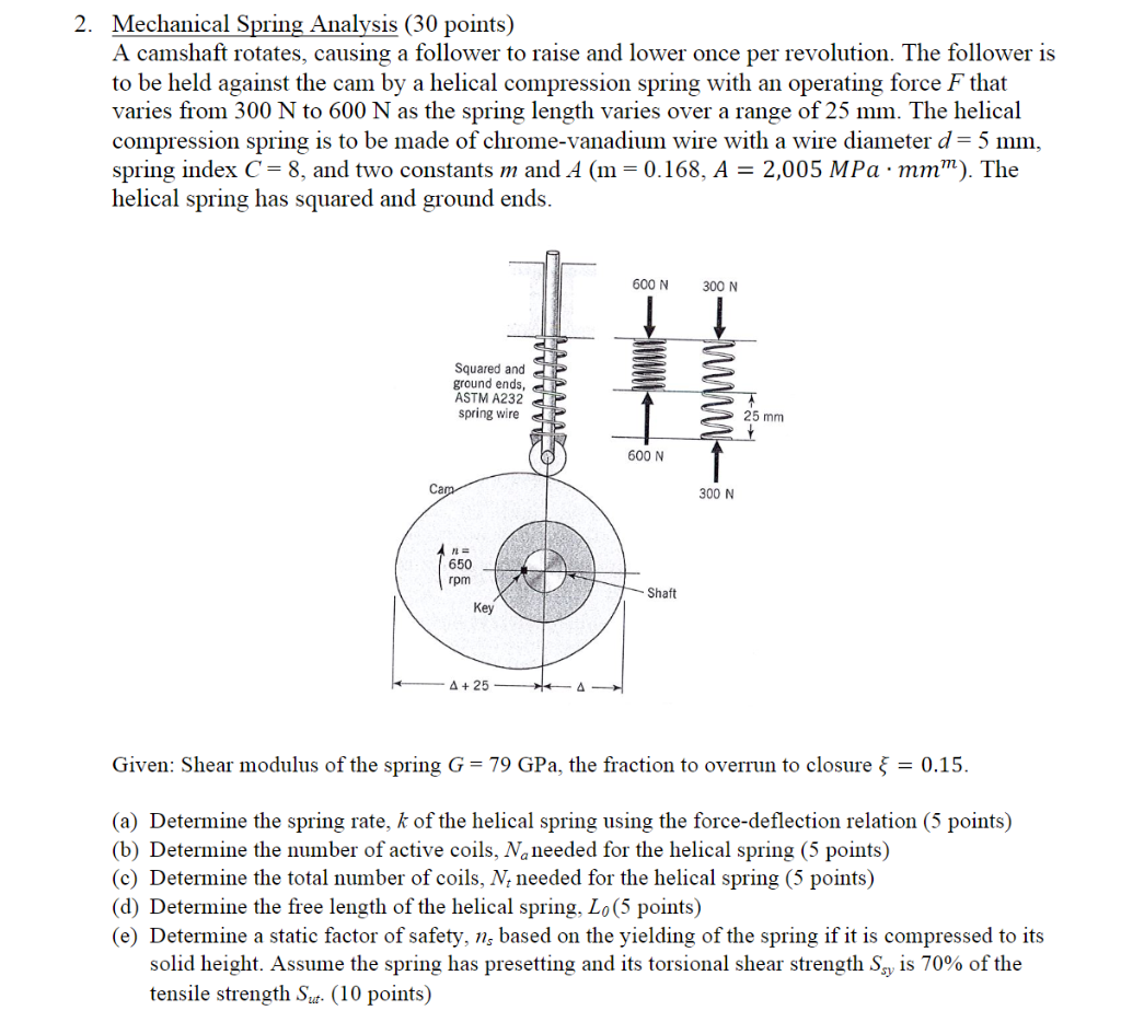 Solved 2. Mechanical Spring Analysis (30 points) A camshaft | Chegg.com