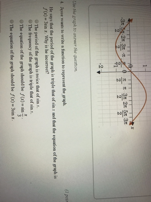 Solved 2-2 -3 -4 -5 2 e the graph to answer the question. | Chegg.com