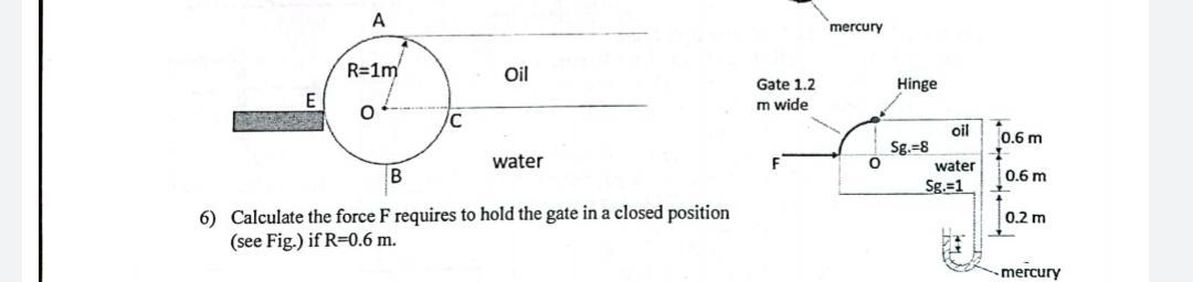 Solved 6) Calculate the force F requires to hold the gate in | Chegg.com