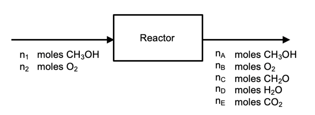 Solved The reactor shown produces formaldehyde, CH2O. | Chegg.com