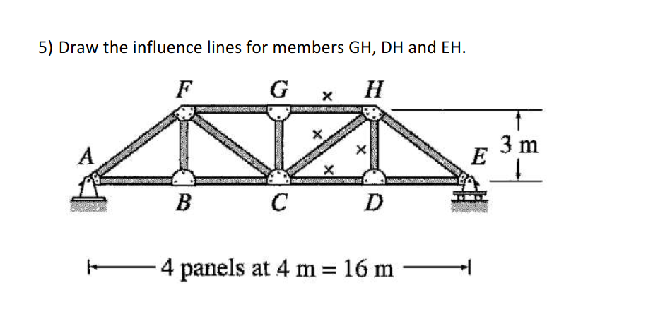 Solved 5) Draw the influence lines for members GH,DH and EH. | Chegg.com