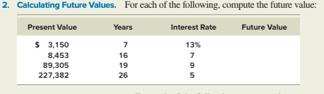 Solved 2. Calculating Future Values. For each of the | Chegg.com