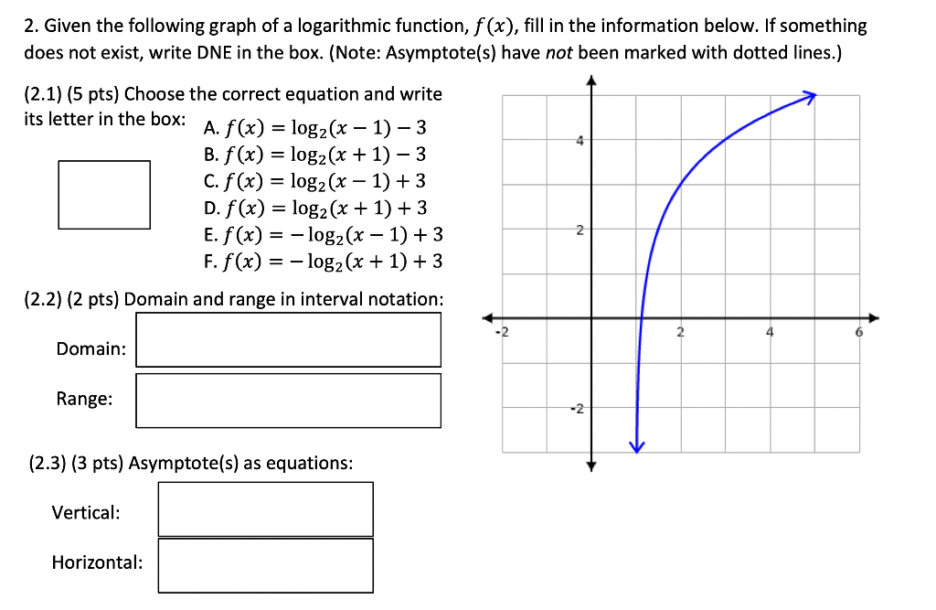 Solved 2. Given the following graph of a logarithmic | Chegg.com