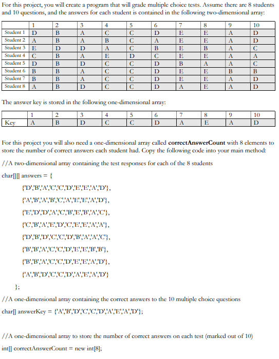 Solved For this project, you will create a program that will | Chegg.com
