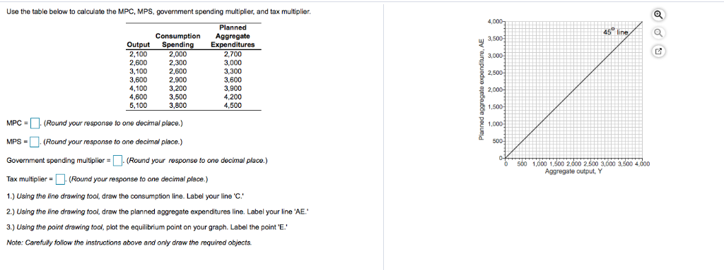 Solved Use the table below to calculate the MPC, MPS, | Chegg.com