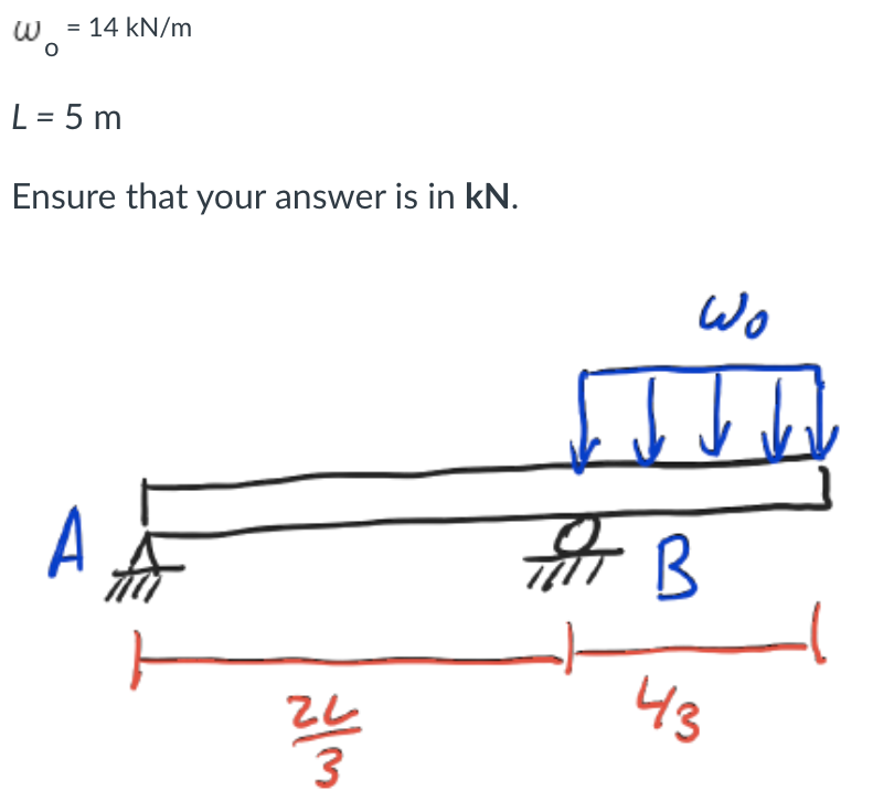 Solved What is the Reaction Force induced in the following | Chegg.com