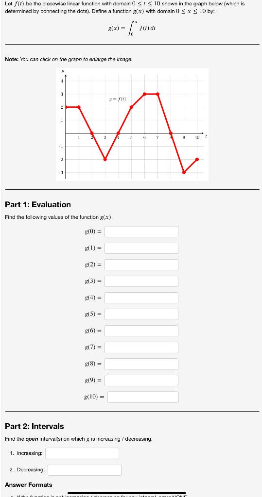 Solved Let f(t) be the piecewise linear function with domain | Chegg.com