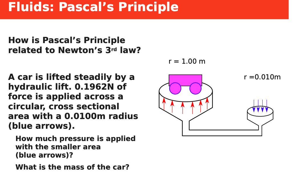Solved Fluids: Pascal's Principle How is Pascal's Principle | Chegg.com