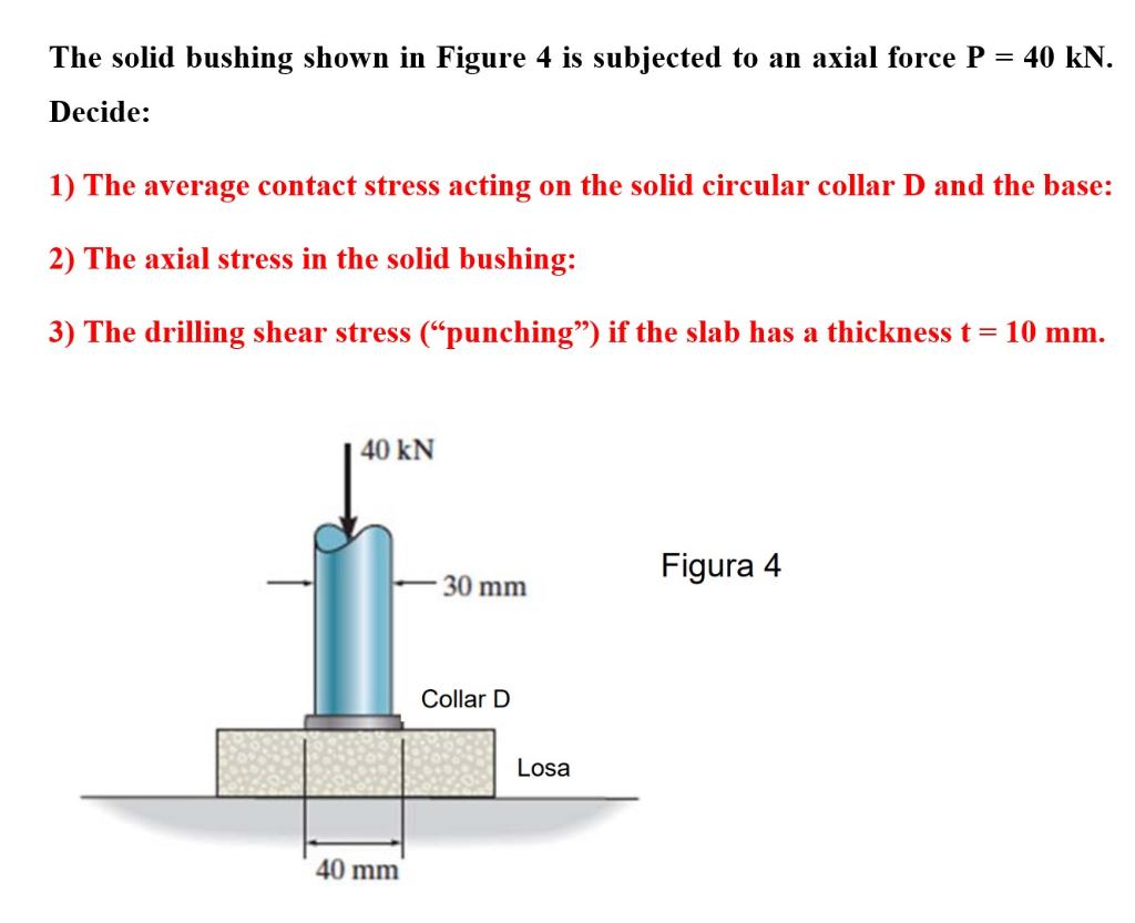 Solved The solid bushing shown in Figure 4 is subjected to | Chegg.com