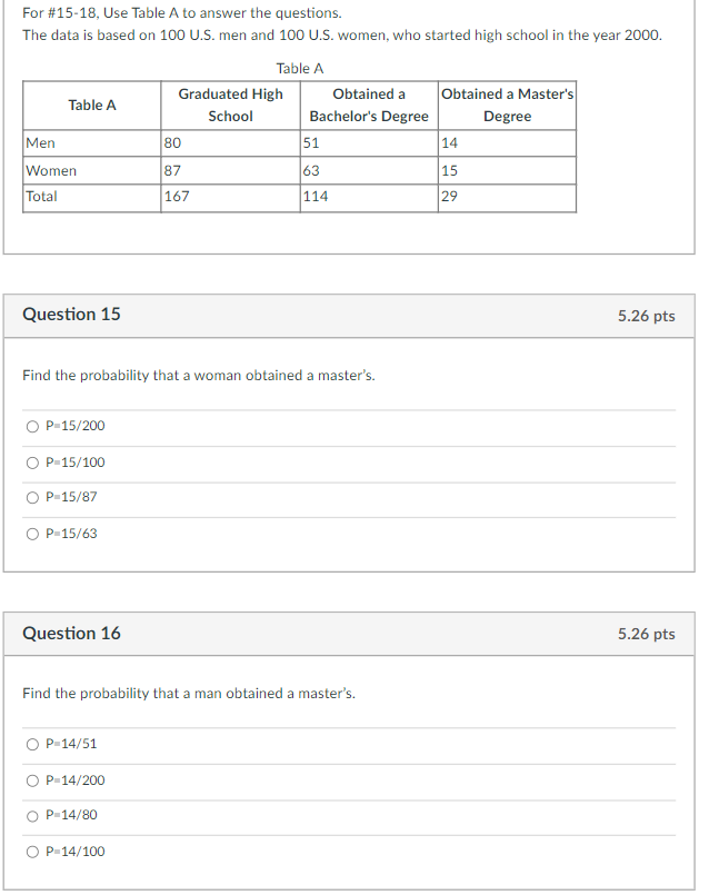 Solved For \#15-18, Use Table A to answer the questions. The | Chegg.com