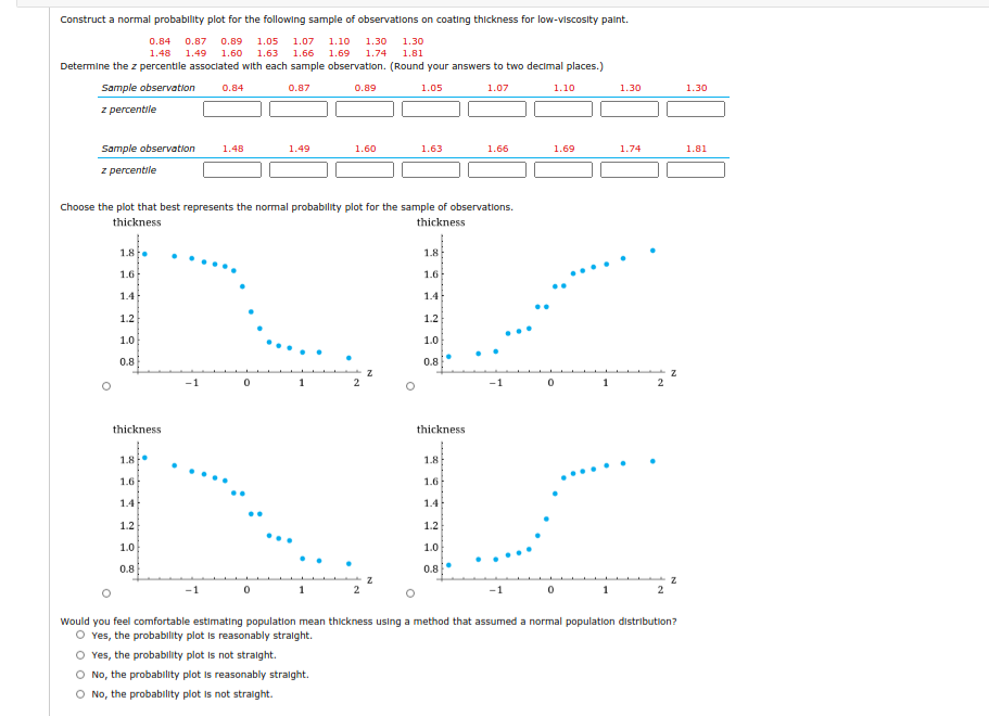 Solved Construct a normal probability plot for the following | Chegg.com