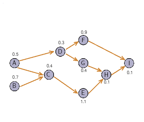 Solved A small assembly line for the assembly of power | Chegg.com