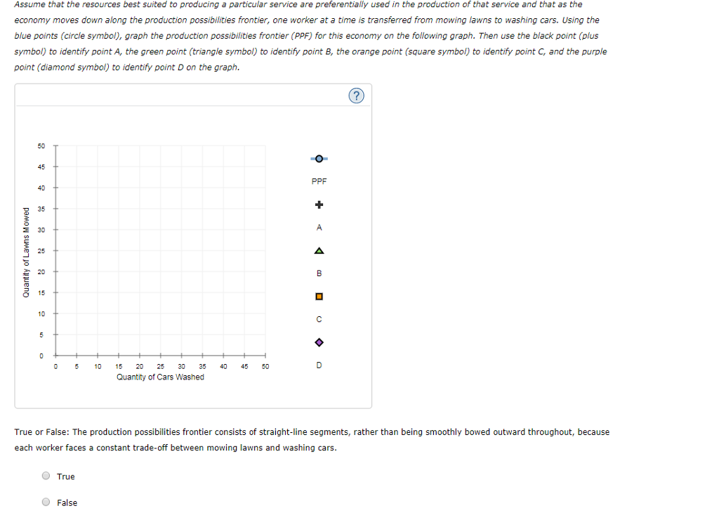 Solved 4. Problems and Applications Q4 An economy consists | Chegg.com