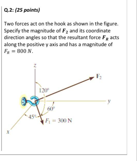 Solved Two forces act on the hook as shown in the figure. | Chegg.com