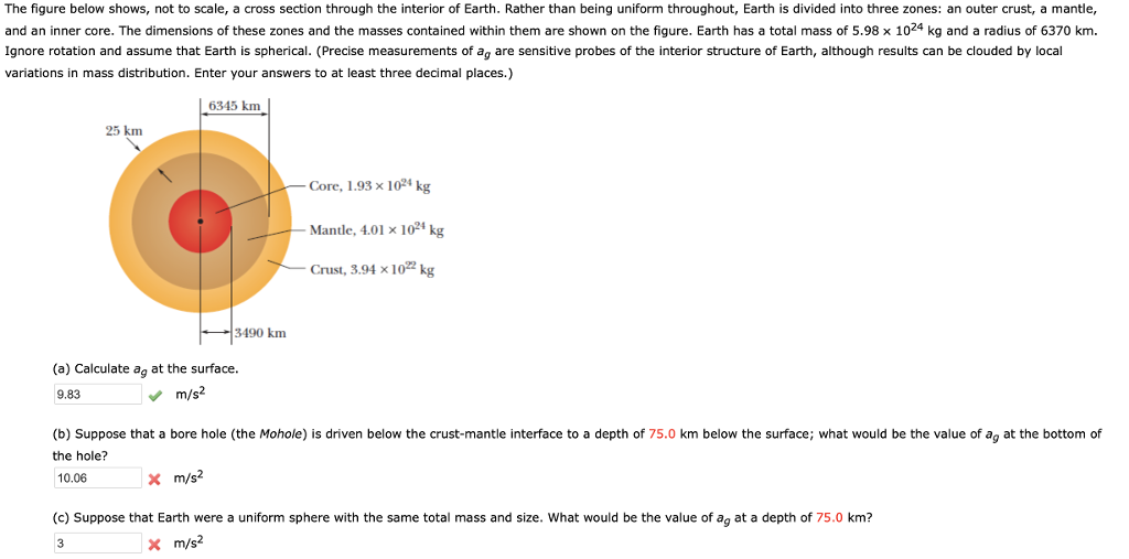 Solved The figure below shows, not to scale, a cross section | Chegg.com