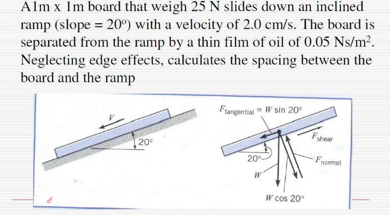 Solved Alm x lm board that weigh 25 N slides down an | Chegg.com