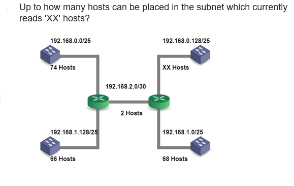 Solved Up to how many hosts can be placed in the subnet | Chegg.com
